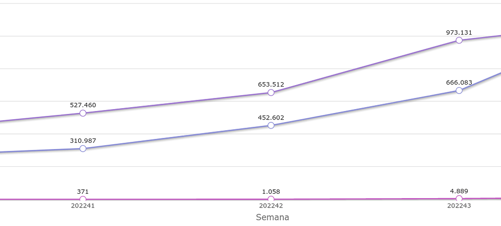 Linea calculada en gráficas - Discussion - Scriptcase Low-code