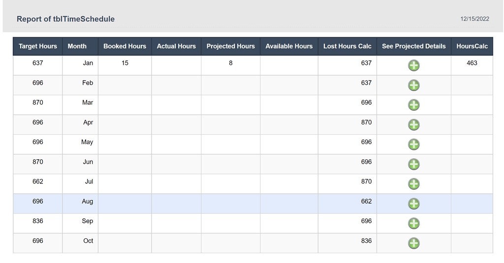 Grid Issue Values Are One Row Off Bugs Scriptcase Low Code
