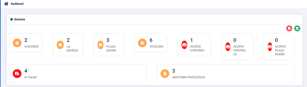 Self-adapting dashboard ? Is it possible? - Scriptcase 9 - Scriptcase