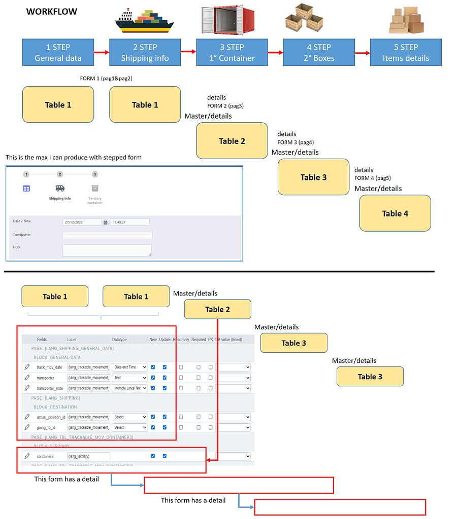 Stepped Form Flow How To Make It Works General Scriptcase Low Code